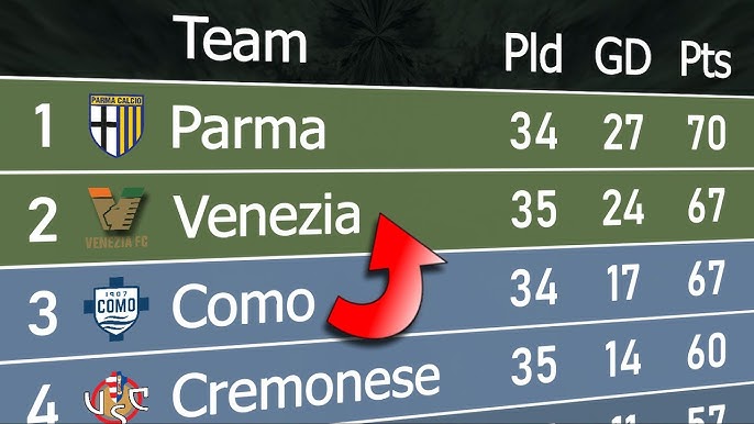 10 Expert Tips to Master the Serie B Italy League Table in 2024 ...
